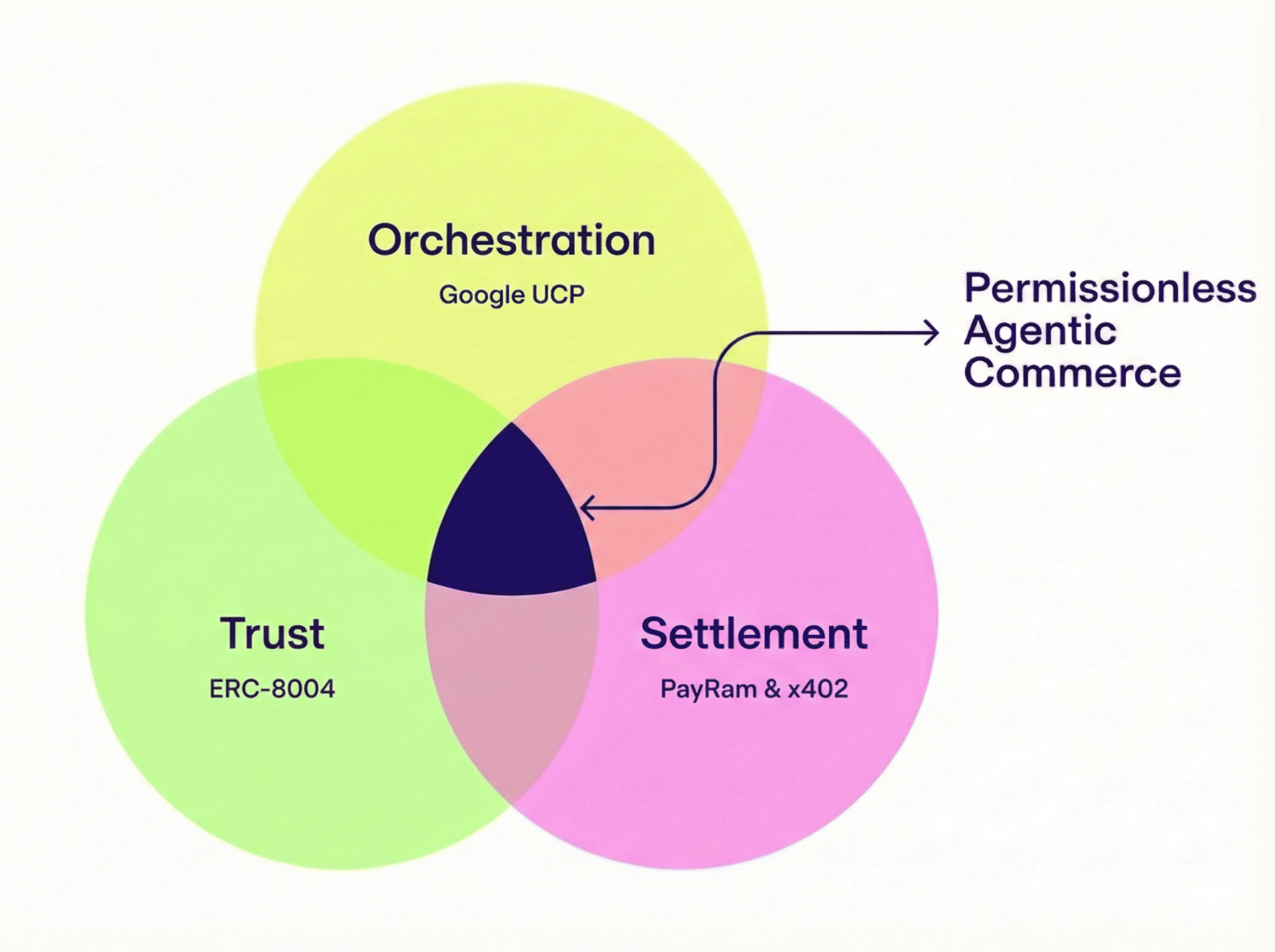 What is Google Universal Commerce Protocol (UCP)?